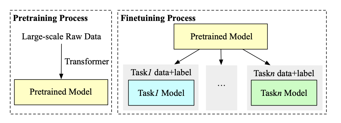 NetGPT：用于网络流量的生成预训练Transformer模型 | Ai导航